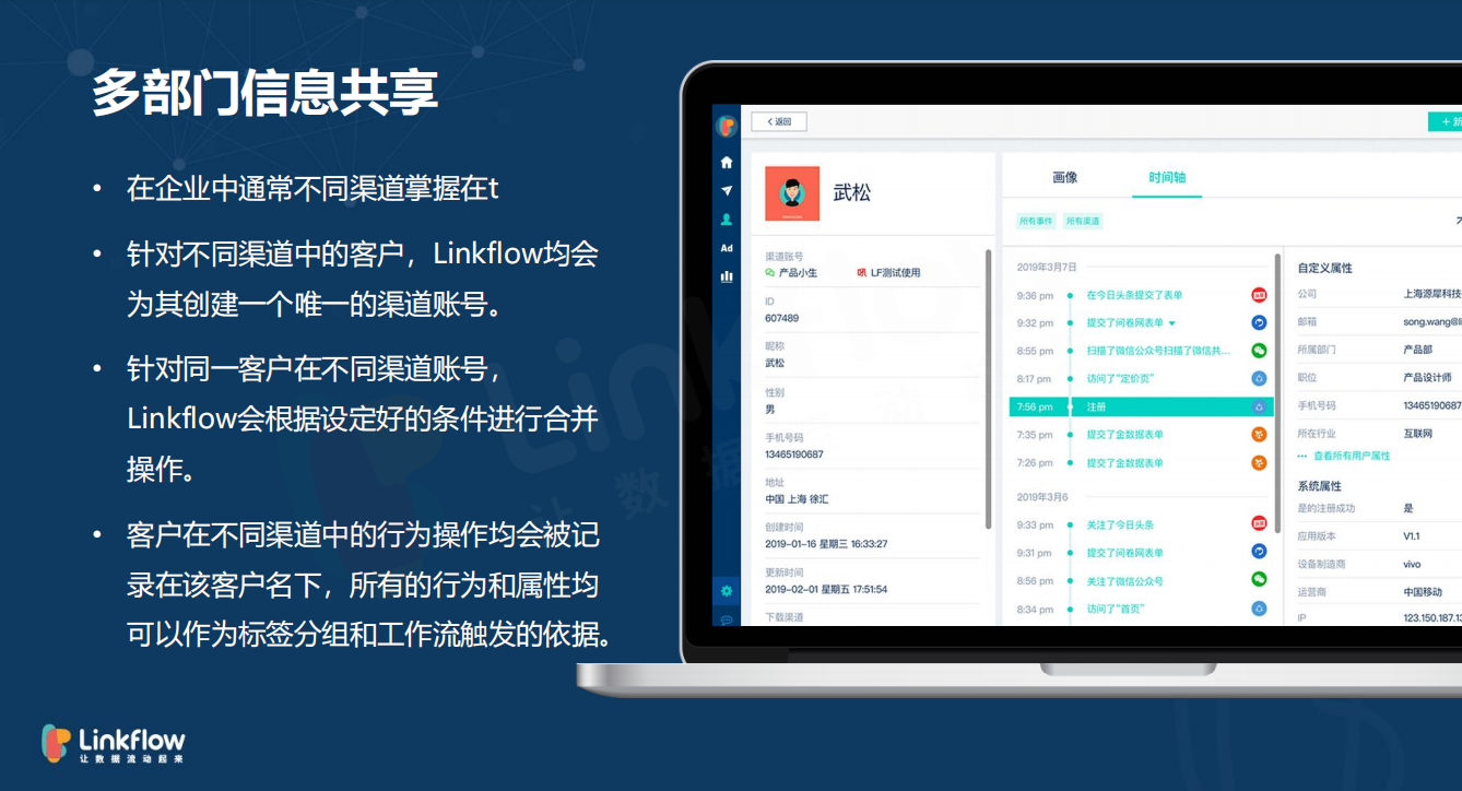 如何提升线索转化率