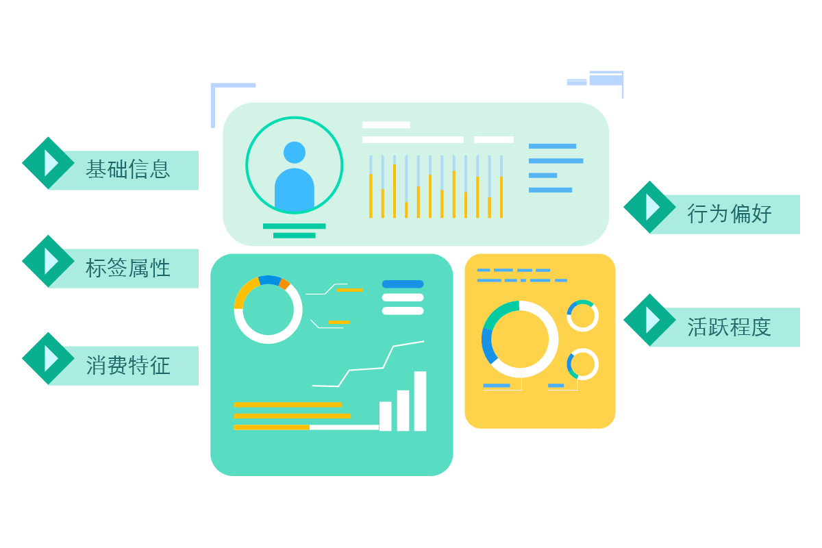 用户画像分析-LinkFlow CDP